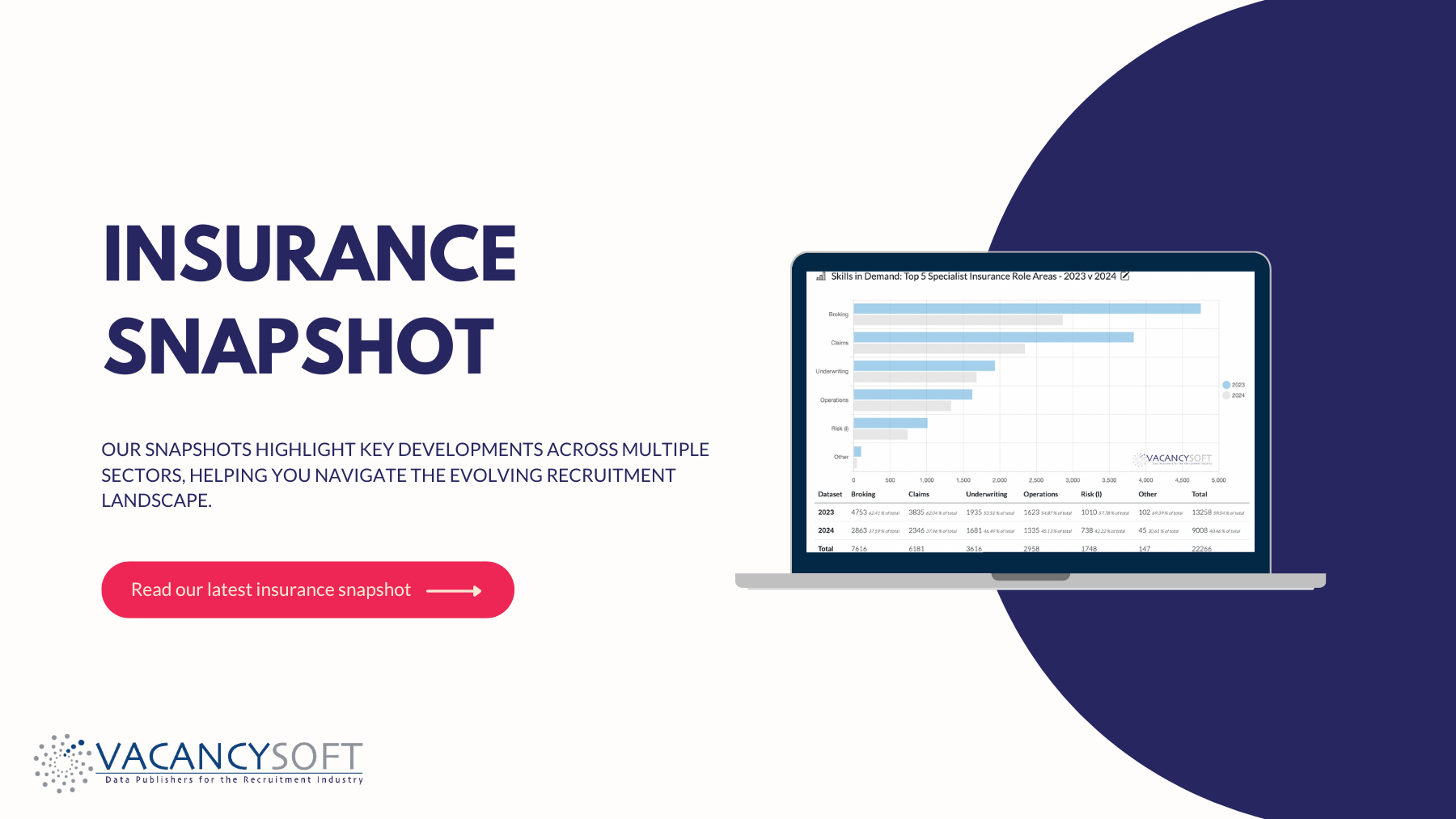 Insurance Snapshot - Vacancysoft