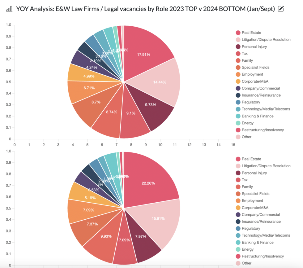 Law Snapshot - Vacancysoft