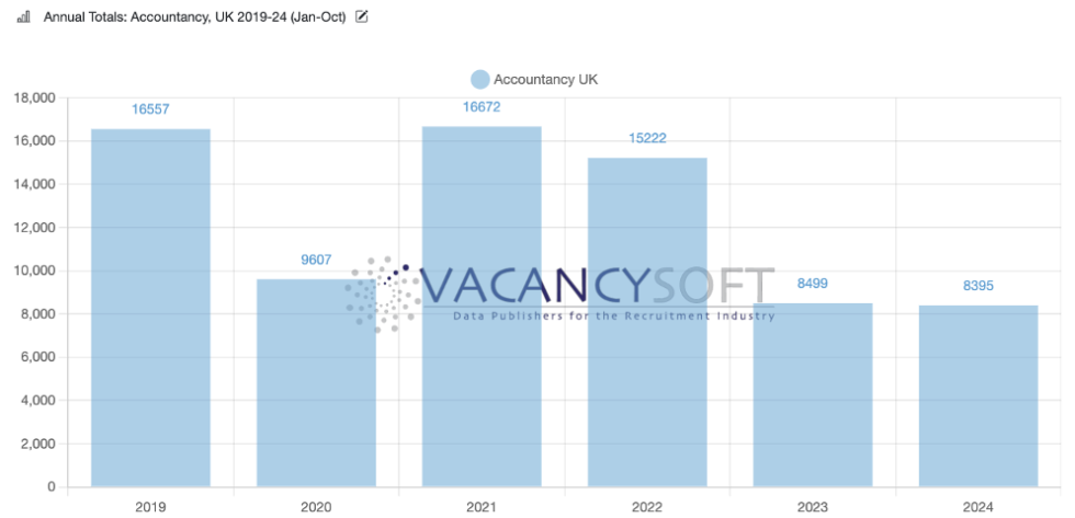 Accountancy Snapshot - Vacancysoft