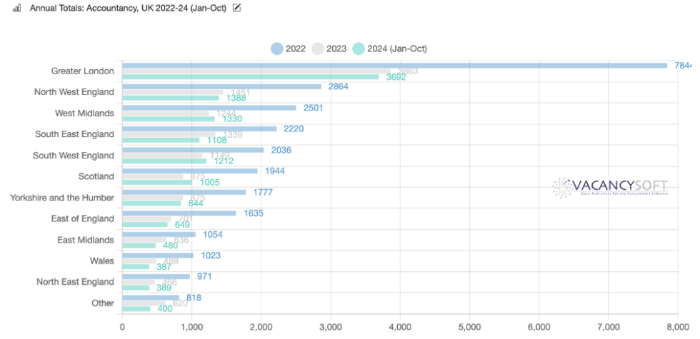 Accountancy Snapshot - Vacancysoft