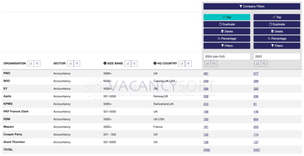 Accountancy Snapshot - Vacancysoft