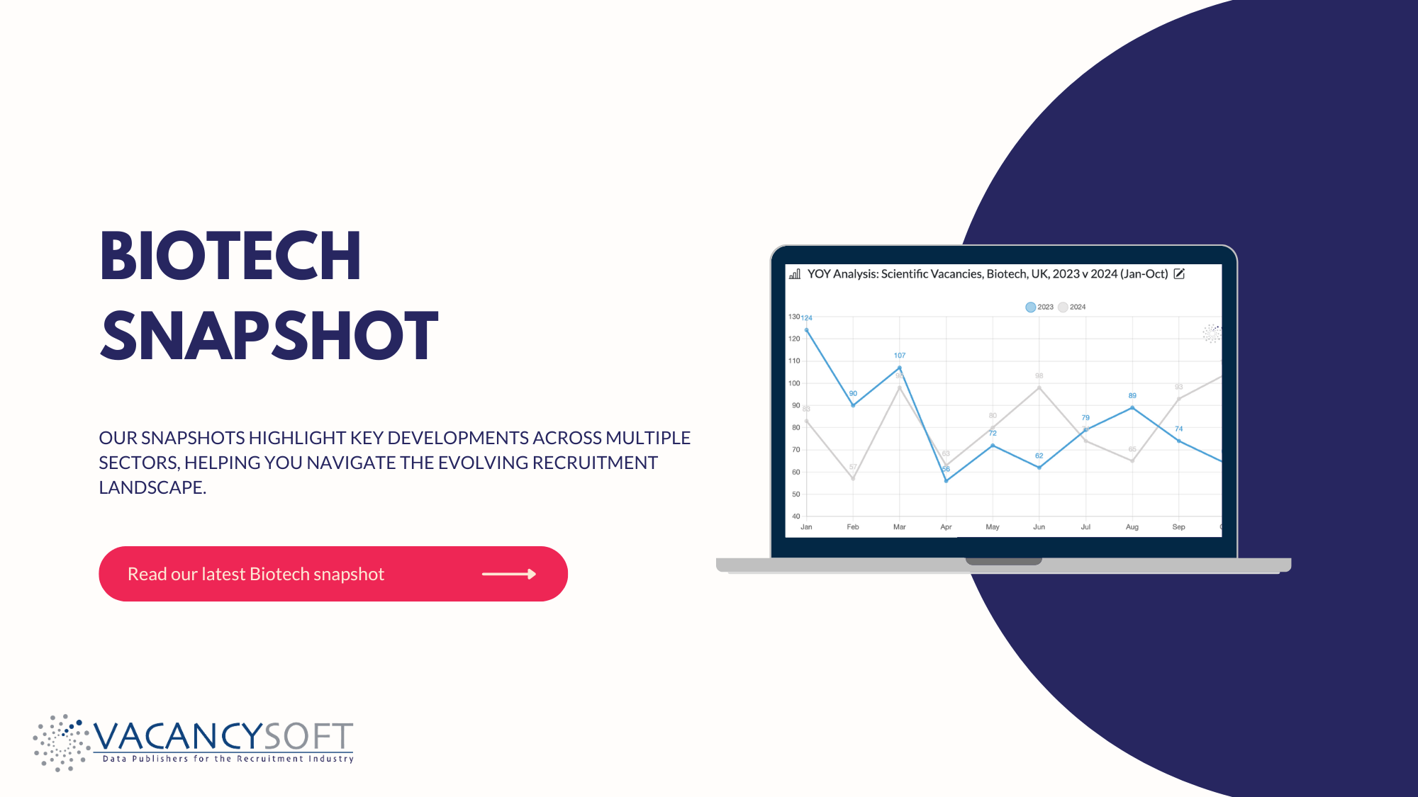 Biotech Snapshot - Vacancysoft