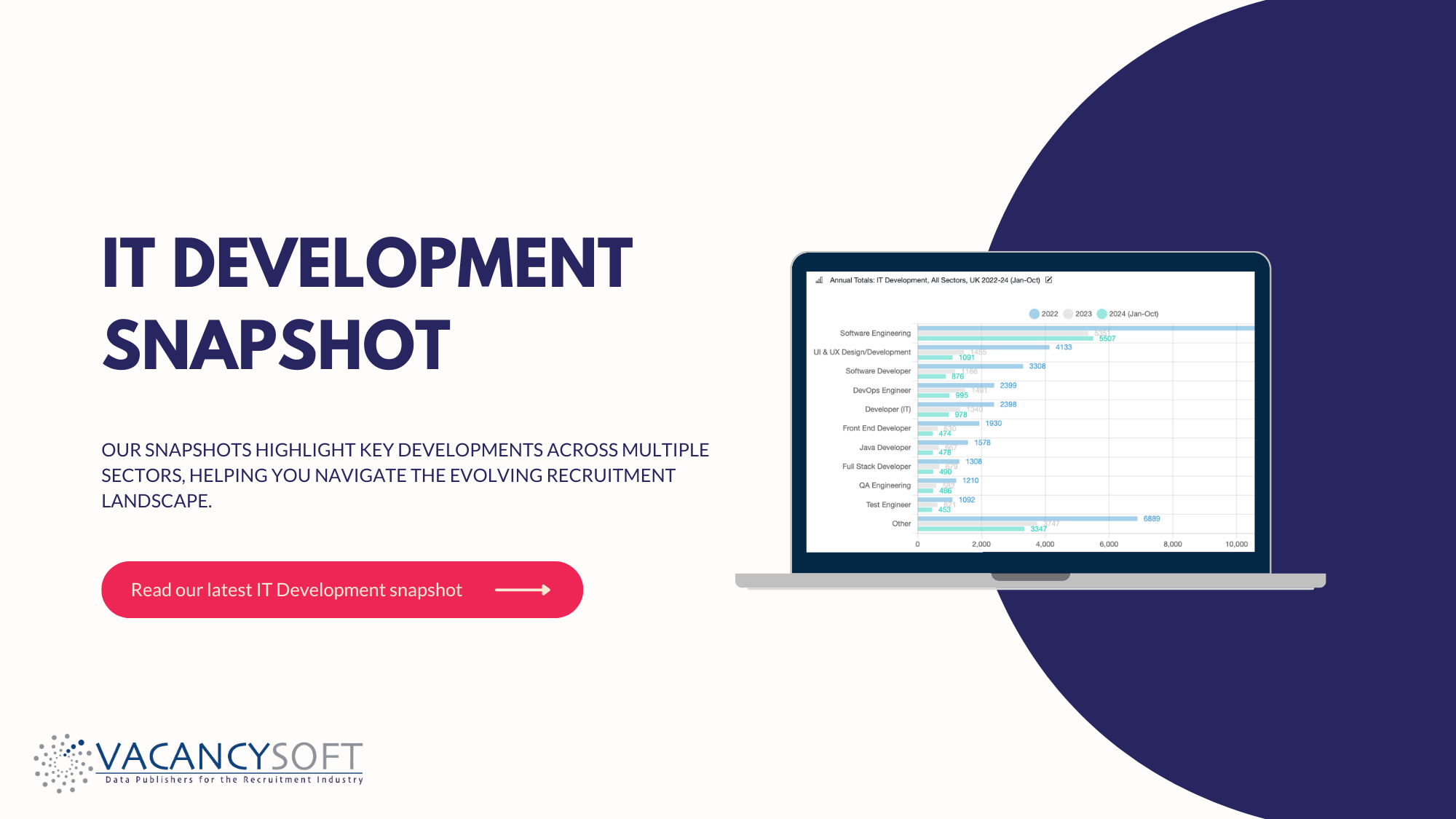 IT Development Snapshot - Vacancysoft