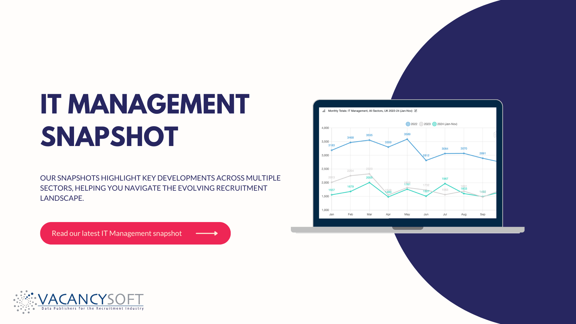 IT Management Snapshot - Vacancysoft