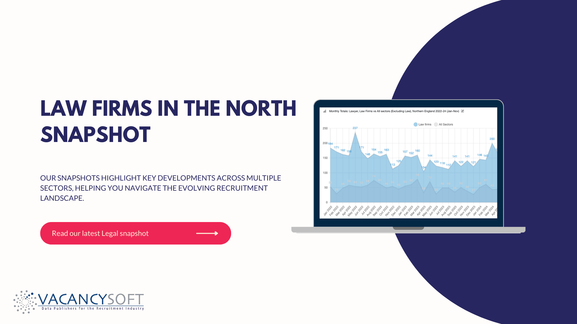 Law Firms in the North - Snapshot - Vacancysoft