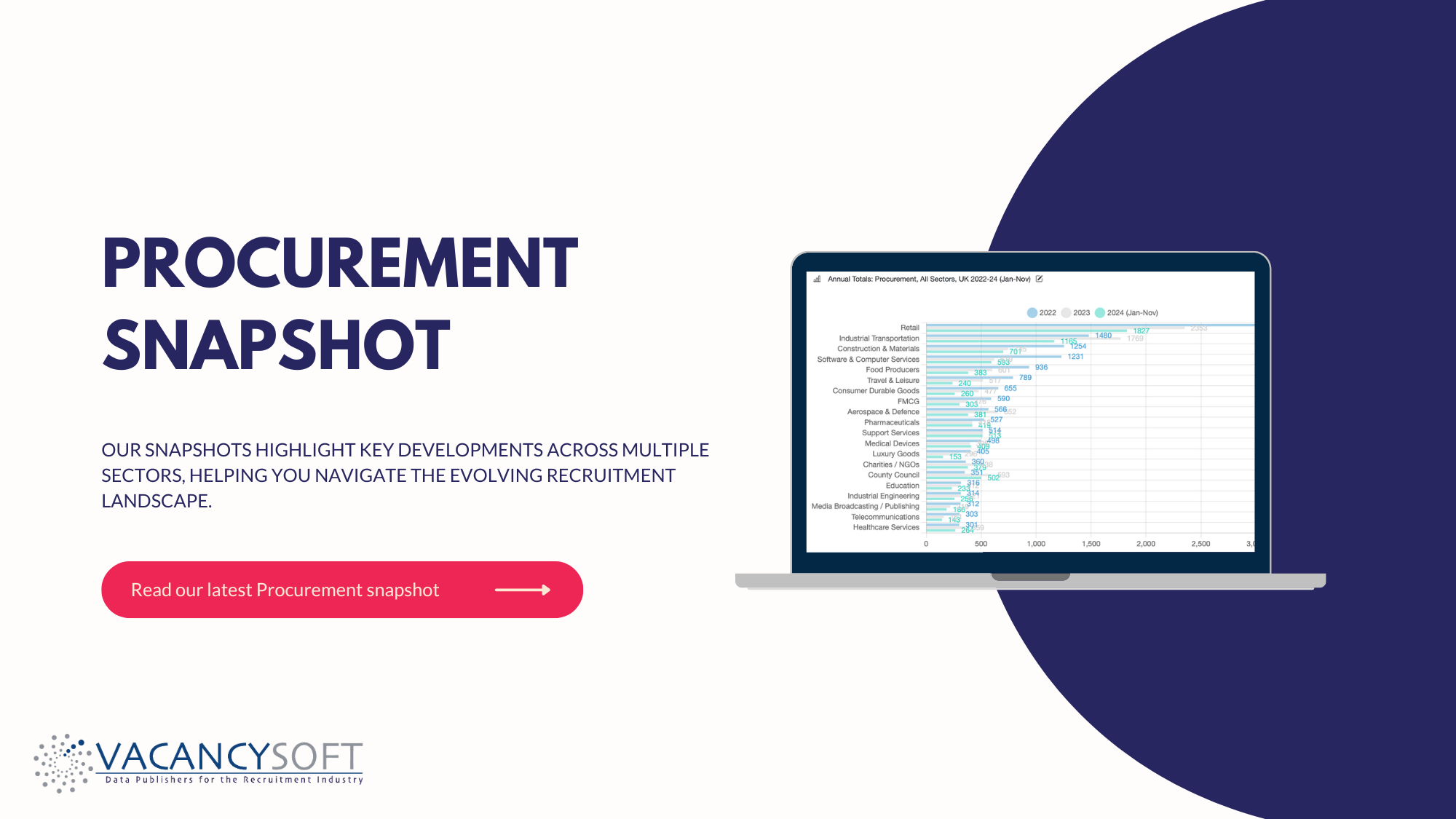 Procurement Snapshot - Vacancysoft