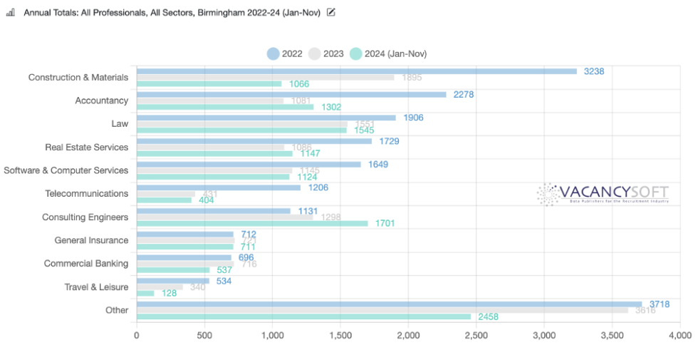 Birmingham Snapshot - Vacancysoft