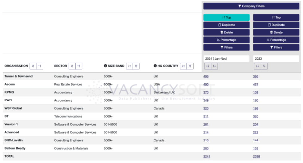Birmingham Snapshot - Vacancysoft
