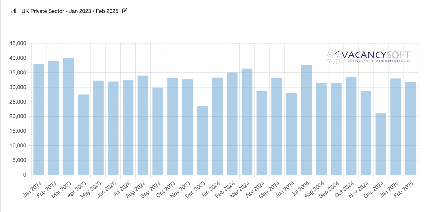 OBR cuts growth Forecast in 2025, set to rise after - Vacancysoft