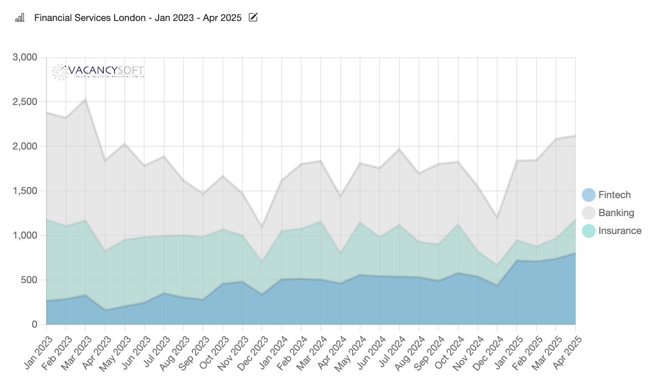 Financial Services reform is coming - Vacancysoft